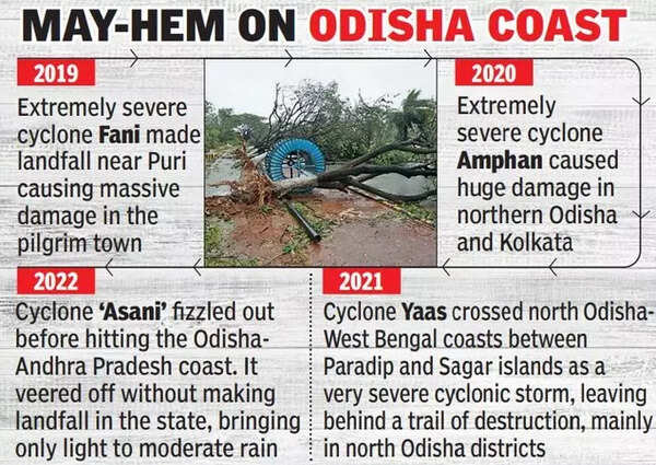 Odisha CM Naveen Patnaik takes stock as IMD predicts possible cyclone | Bhubaneswar News - Times ...