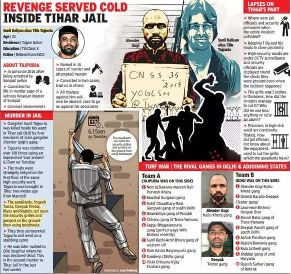 Killing of gangster Tillu Tajpuria: A stab at domination in the cells ...