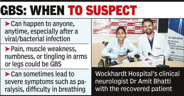 Gbs: Gbs Cases Increased Amid Covid, Says Doc | Nagpur News - Times of ...