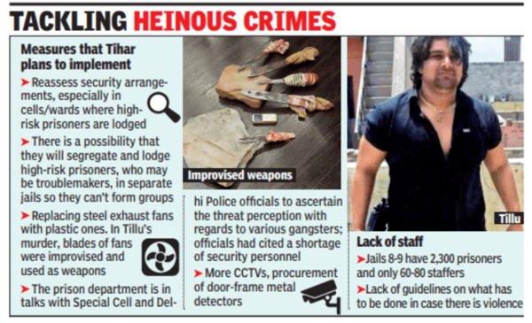 Gangster Sunil Tillu Tajpuria murder: How Delhi's Tihar jail plans to ...