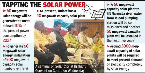 After Swachh #1, Roadmap To Make Indore ‘solar City’ | Indore News ...