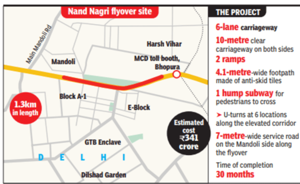 Work on six-lane, double-decker flyover close to UP border starts in ...