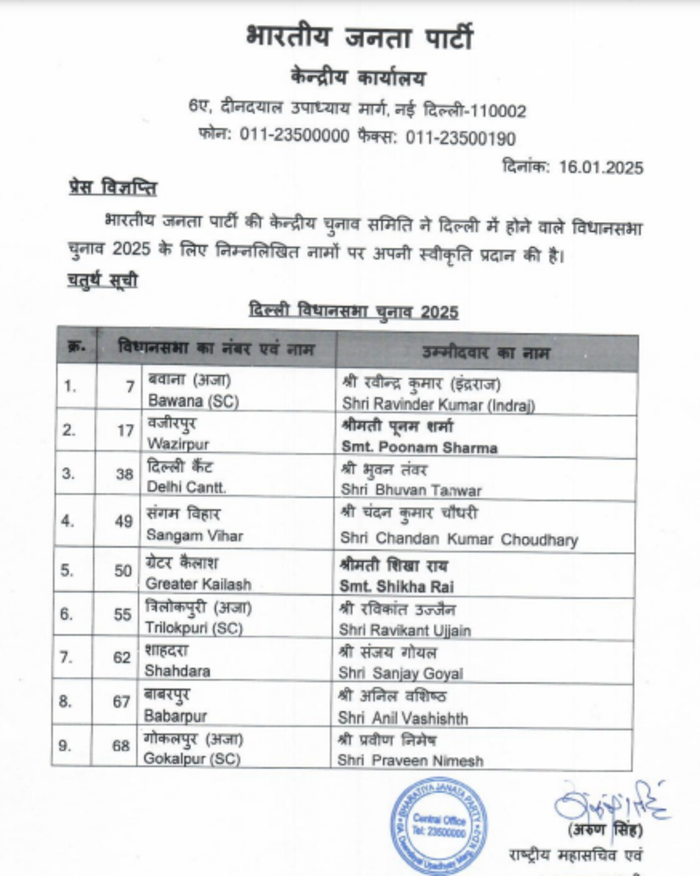 Delhi Elections 2025 Live Updates: BJP releases 4th list of candidates ...