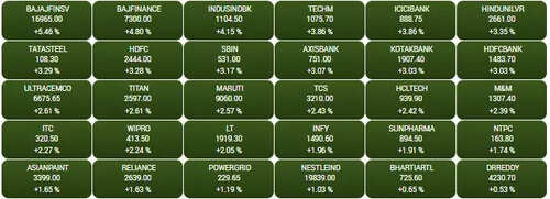 Stock Market LIVE Updates: Sensex zooms 1,564 points amid gains across ...