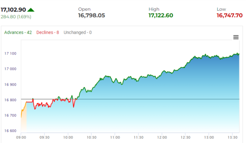 RBI Monetary Policy Live Updates: Sensex gains 1,017 points as banking ...
