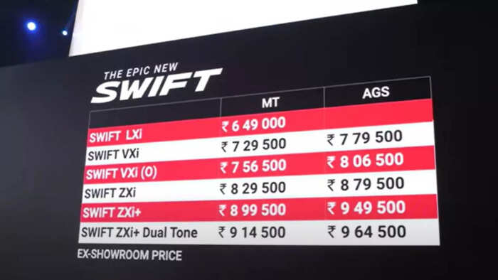 Maruti Suzuki Swift Launch Highlights: New design, features, variant ...