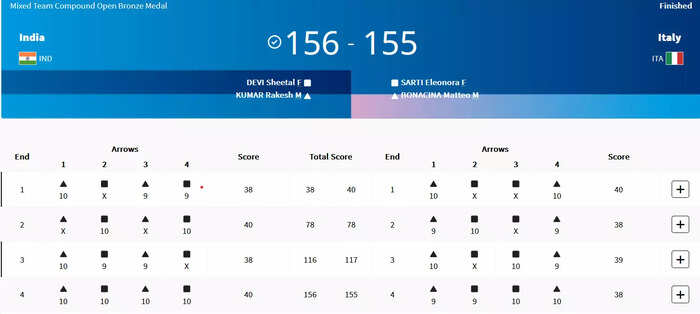 Paris Paralympics 2024 Day 5 Highlights: Sumit Antil claims India's ...