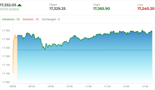 Stock Market LIVE Updates: Sensex slips 460 points, Nifty ends around ...