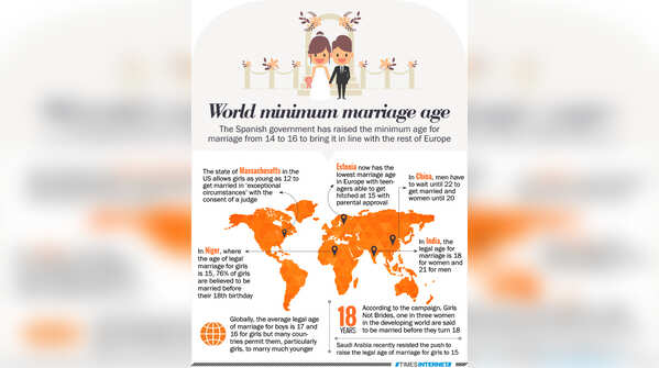 Infographics