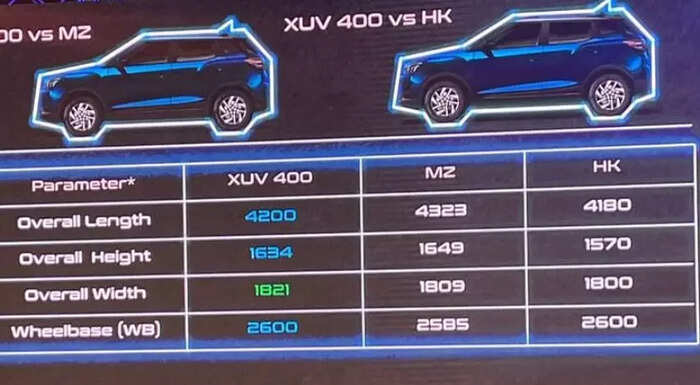 Mahindra XUV 400 electric SUV unveil LIVE updates: Mahindra XUV 400 EV ...