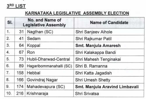 Karnataka Election: Third BJP candidates list of 10 members relased for ...
