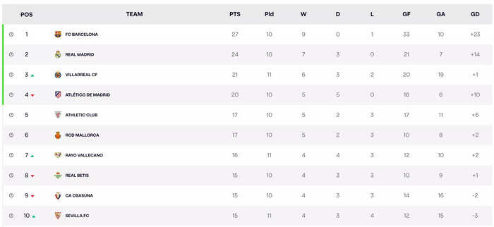 Real Madrid vs FC Barcelona Highlights: Barca thrash Real 4-0 in El ...