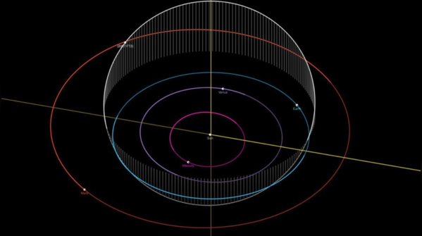 Nasa's alert: Five asteroids that may pose threat to Earth
