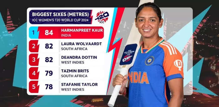 India vs Sri Lanka Highlights, Women's T20 World Cup 2024: India climb to second spot with 82 ...