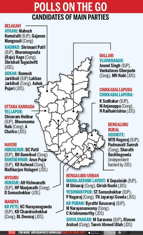 Karnataka by election live: 49% voter turnout till 3pm in 15 assembly seats