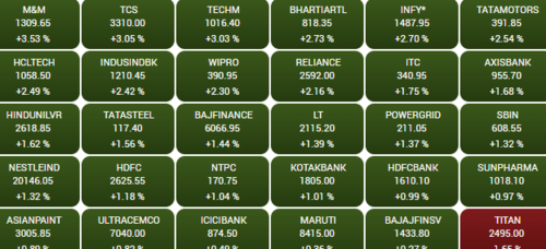 Stock Market LIVE Updates: Sensex slips 632 points, Nifty ends below ...