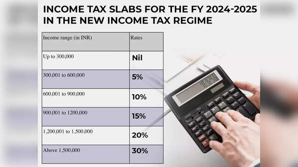 Income Tax Slabs FY 2024-25 Explained: New Tax Regime Vs Old Tax Regime ...