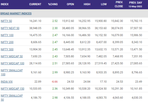 Stock Market LIVE Updates: Investors gain over Rs 12 lakh crore as ...