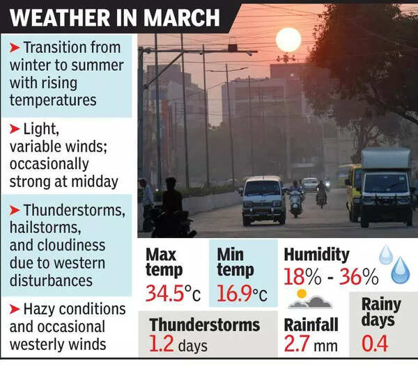 Rishikesh Weather Today, Rishikesh Temperature Hourly and Weekly ...