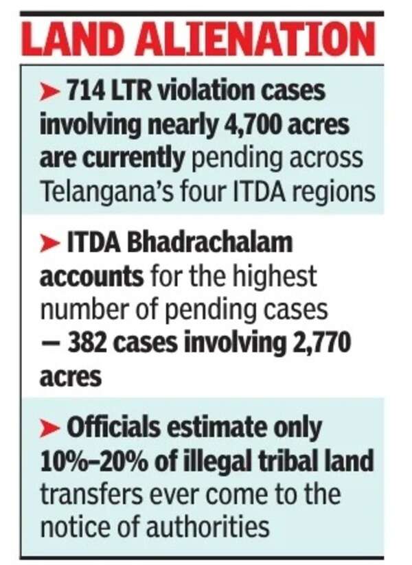 Hyderabad News: Latest Hyderabad News Headlines & Live News Updates ...