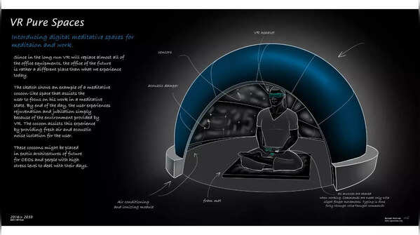The next 15 years of AR/VR: A Glimpse into the future