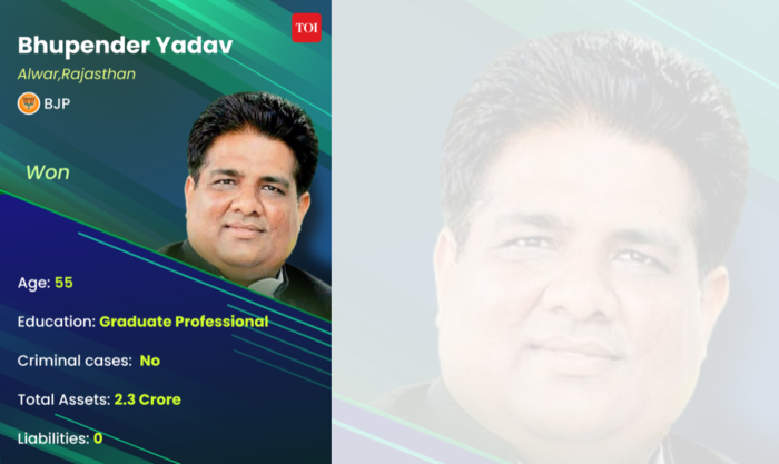 Rajasthan Election Results 2024 Highlights: BJP wins 14 seats in ...