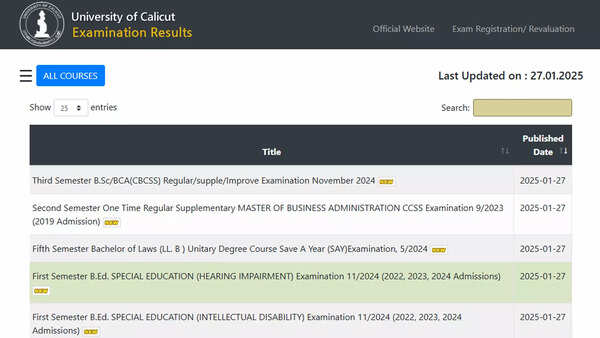 Exam Results: Check all Universities, Colleges, Undergraduate ...