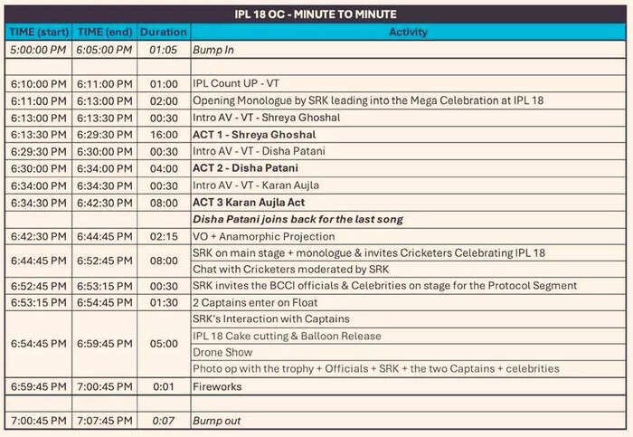 IPL Opening Ceremony 2025 Highlights: Virat Kohli dances with SRK at ...