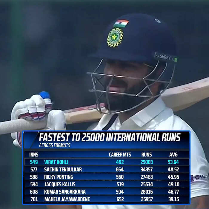 India vs Australia highlights: India retain Border-Gavaskar Trophy ...