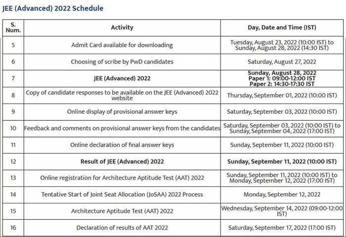 JEE Advanced Admit Card 2022 LIVE Updates: IIT JEE Adv admit card ...