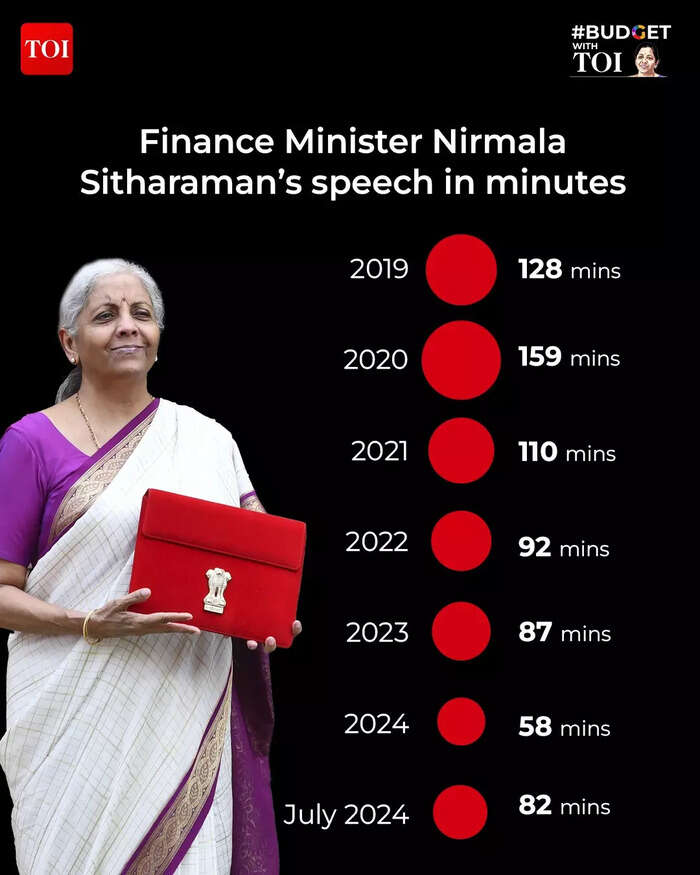 Union Budget 2024 Highlights & Announcements: Not for country's ...