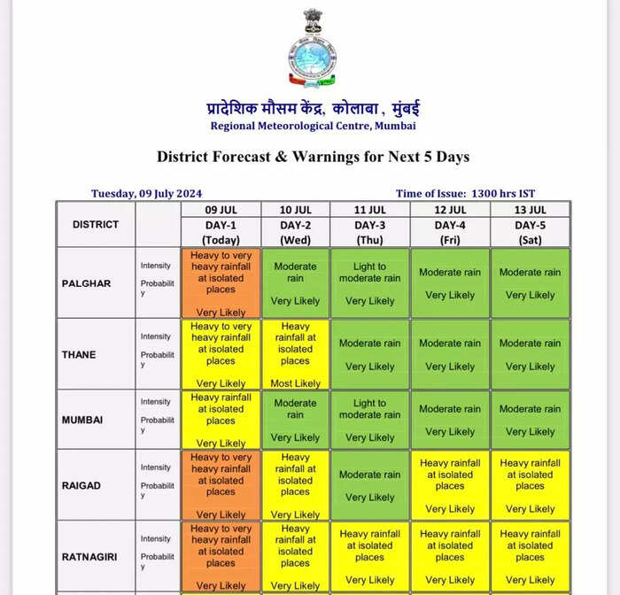 Mumbai Rain Live Updates: MU exams postponed, schools, colleges shut ...