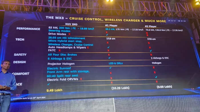 Mahindra XUV 3XO launch highlights: Design, features, variant-wise ...