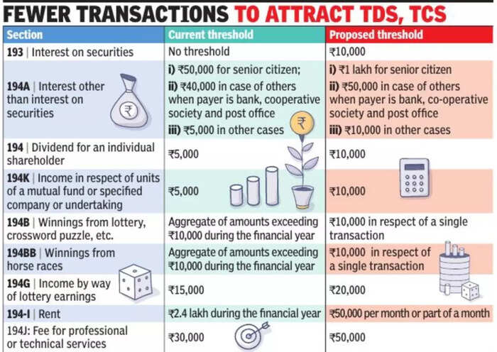 Income Tax Slabs Budget 2025 Highlights: How much income tax will ...