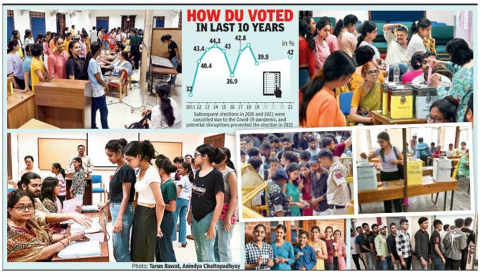 DUSU Election Results 2023 Live: Counting of votes for Delhi University ...