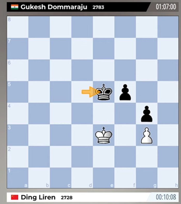 D Gukesh vs Ding Liren, World Chess Championship 2024, Game 14 Highlights: Gukesh beats Ding ...