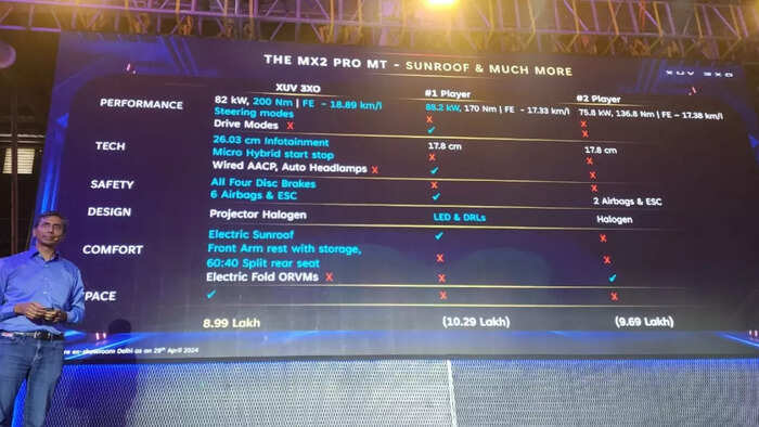 Mahindra XUV 3XO launch highlights: Design, features, variant-wise ...