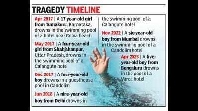 6 children die in Goa pools since 2017, child rights panel wants safety ...