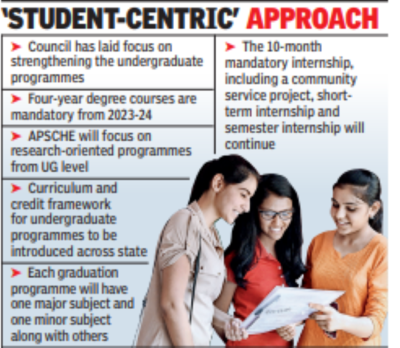 Council to launch 4-yr, single-major UG progs | Vijayawada News - Times ...