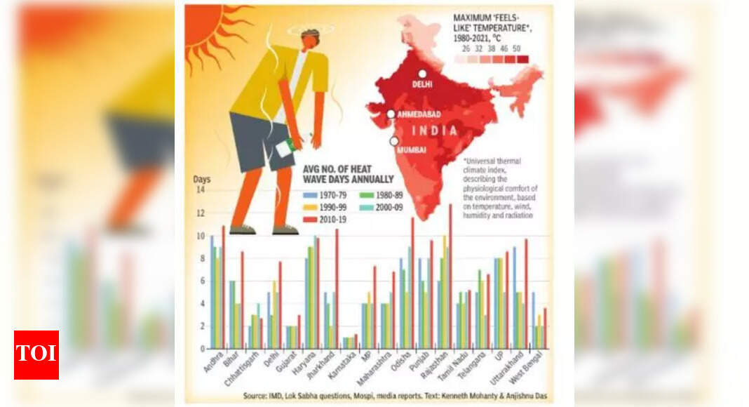 Heatwaves: How heatwaves are hitting new highs across states | India ...