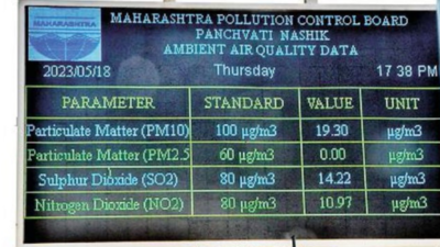 MPCB installs three more air quality monitors in Nashik city | Nashik ...