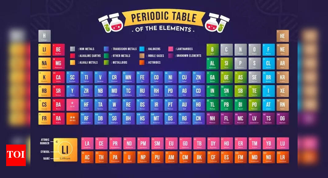 How are the elements are organized in the periodic table? Explained ...