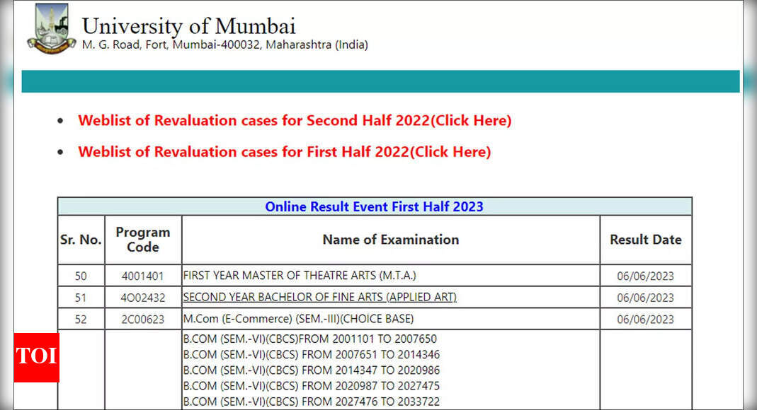 Mumbai University declares TY BCom Semester VI results; check here ...