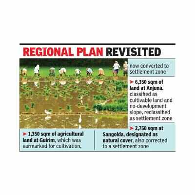 10,450sqm of green tracts turn into settlement zones | Goa News - Times ...