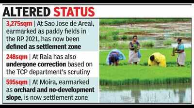 TCP dept ‘corrects’ 4,118sqm land in Raia, Sao Jose de Areal and Moira ...