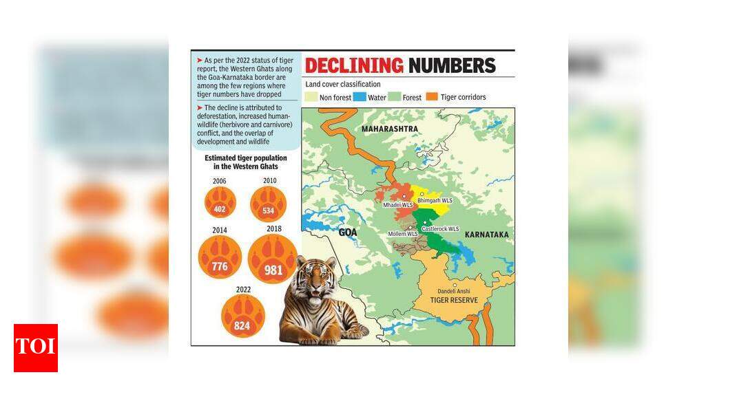 ‘Need 200 sqkm core reserve for conservation to work’ | Goa News ...