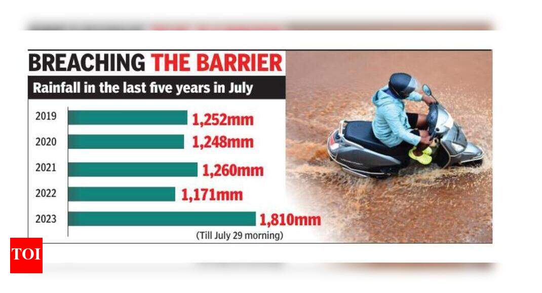 With over 1,800mm of rainfall, Goa records wettest July in 76 yrs | Goa ...