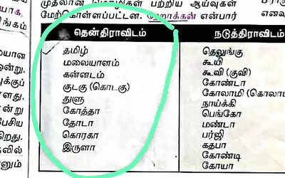 Literature: Badaga Missing From List Of Dravidian Languages In Class Ix ...