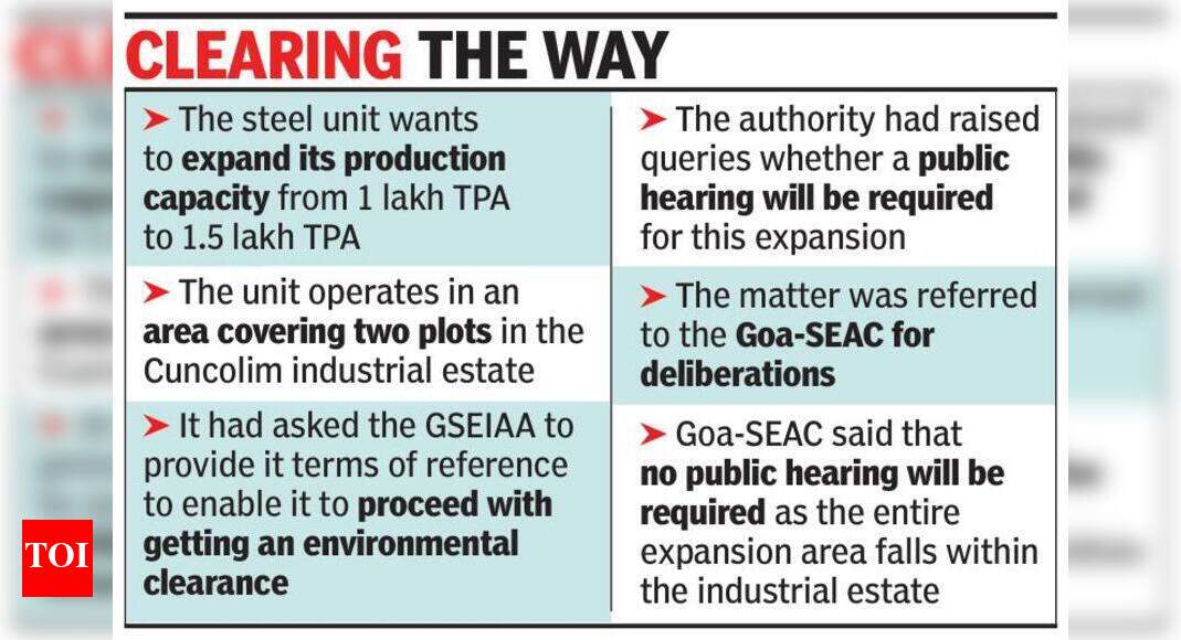 Cuncolim unit gets nod for expansion without hearing | Goa News - Times ...