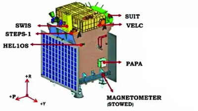 Spectrometer: Iiser Pune Scientist Helps Build Solar Wind Spectrometer ...